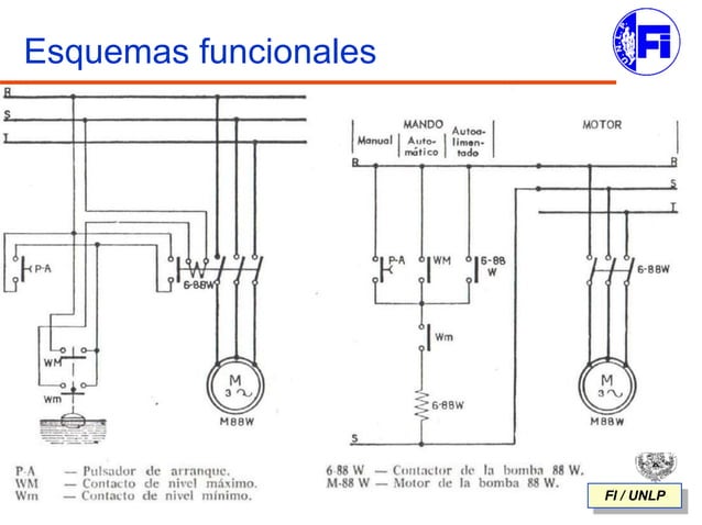 Esquemas eléctricos funcionales y PLC.pptx