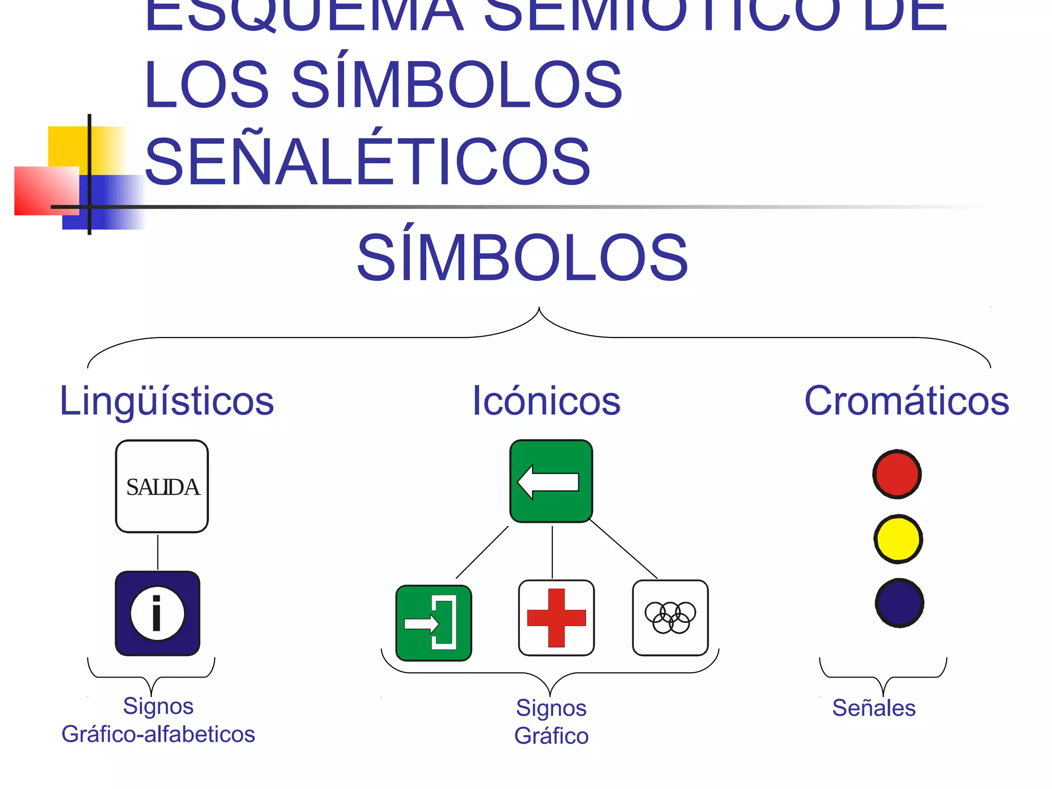 Esquema semiótico de los símbolos | PPT