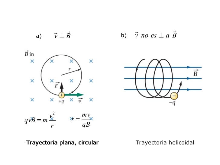 Esquemas fuerzamagnetica
