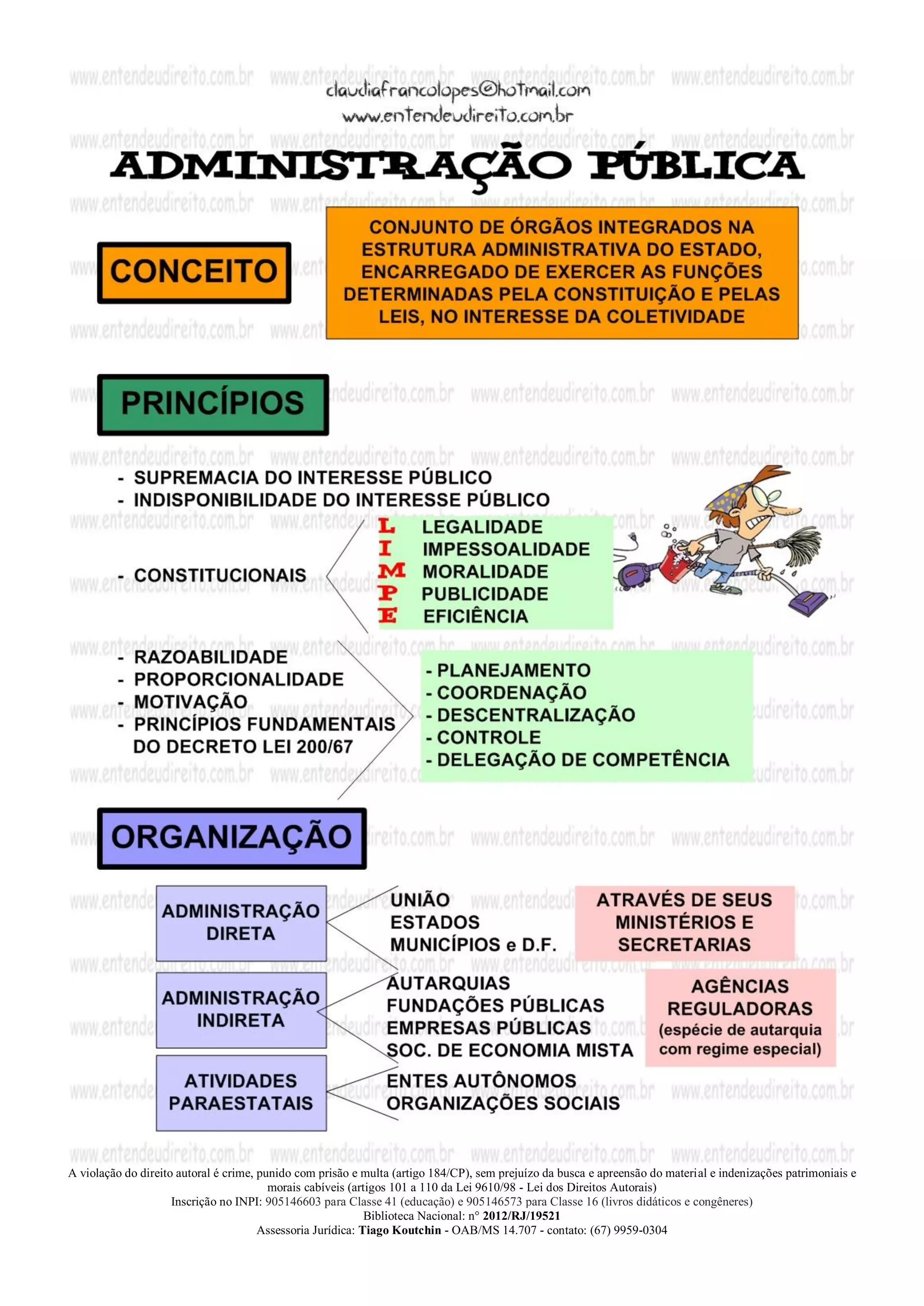 Esquemas, mapas mentais administração pública | PDF