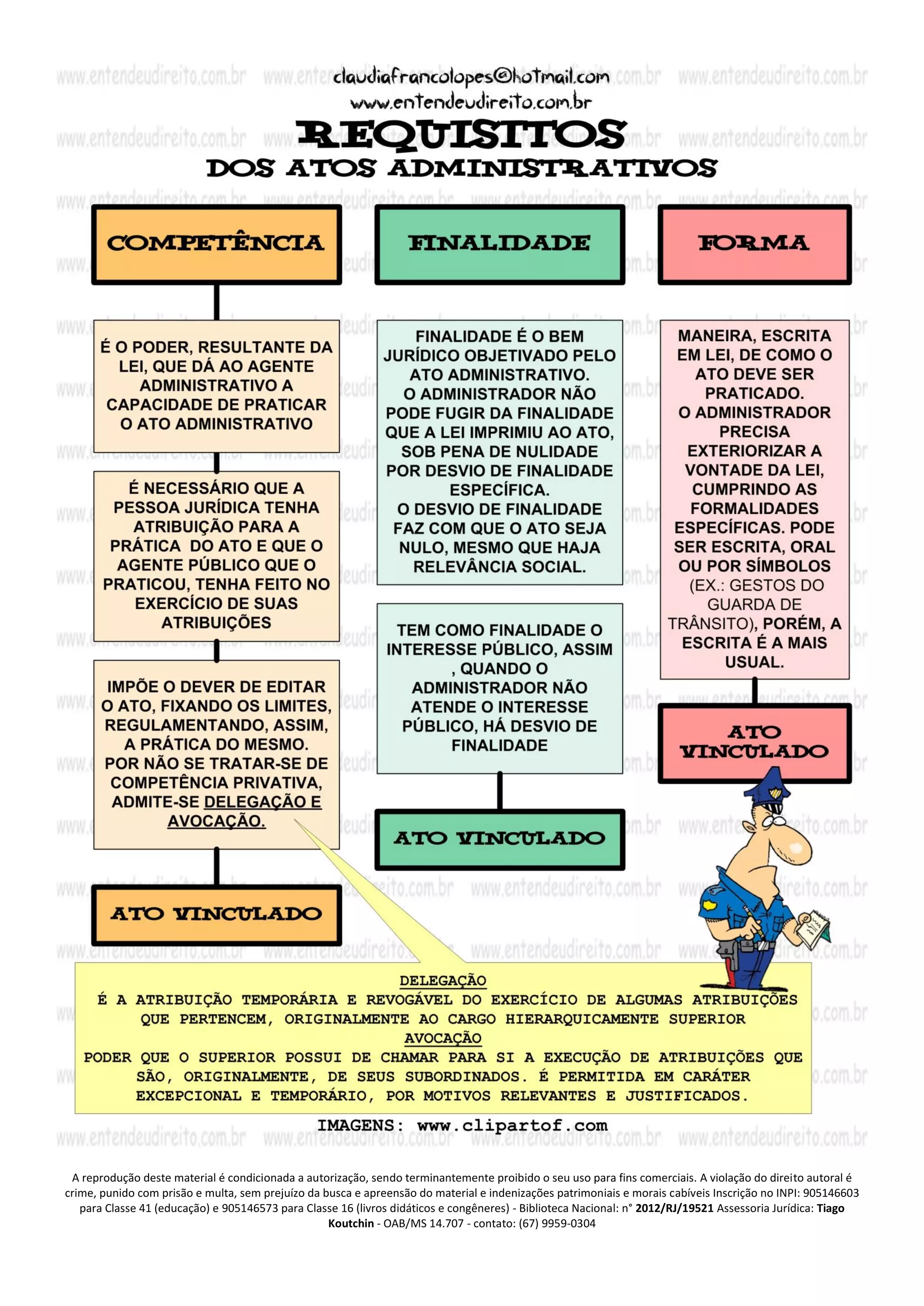 Esquemas, mapas mentais atos administrativos | PDF