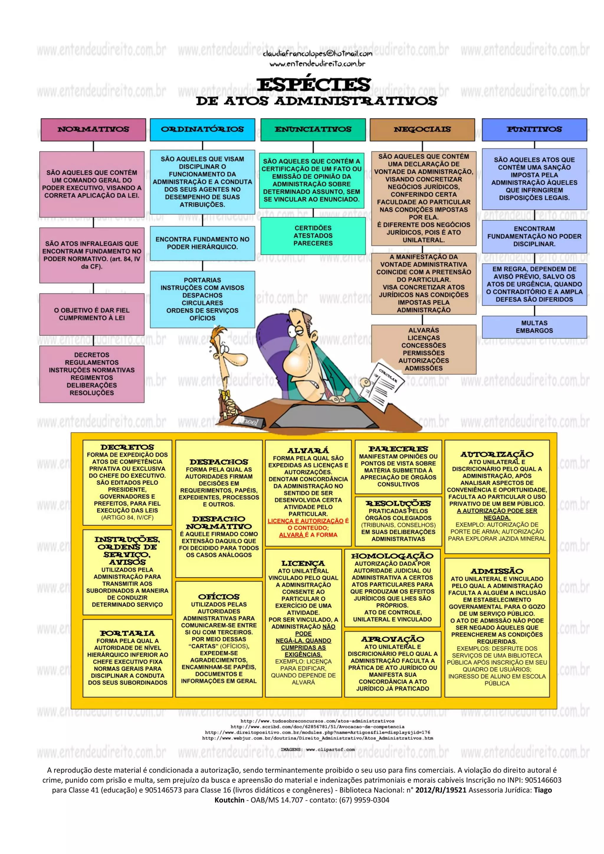 Esquemas, mapas mentais atos administrativos | PDF