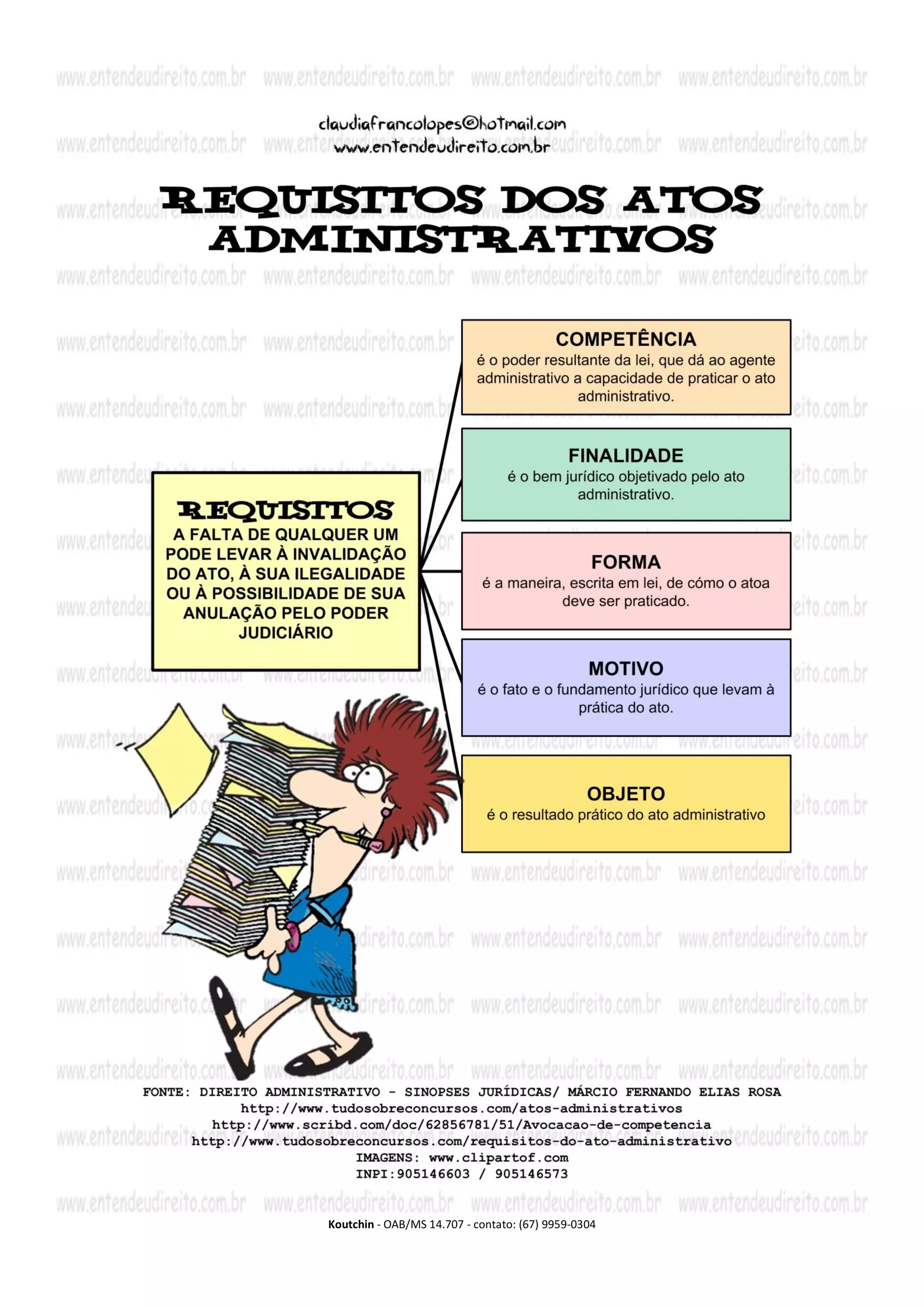 Esquemas, mapas mentais atos administrativos | PDF