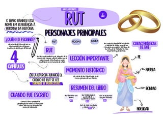 Esquemas Mentales de la Biblia - Antiguo Testamento.pdf