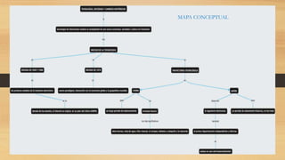 esquema sobre las tic | PPT