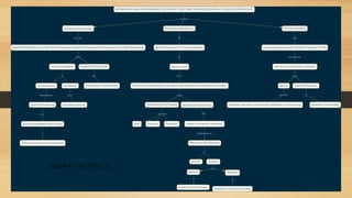 esquema sobre las tic | PPT