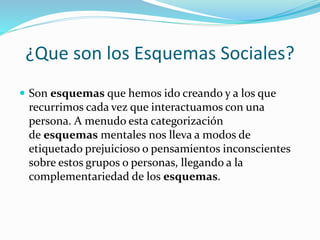 ESQUEMAS SOCIALES.pptx