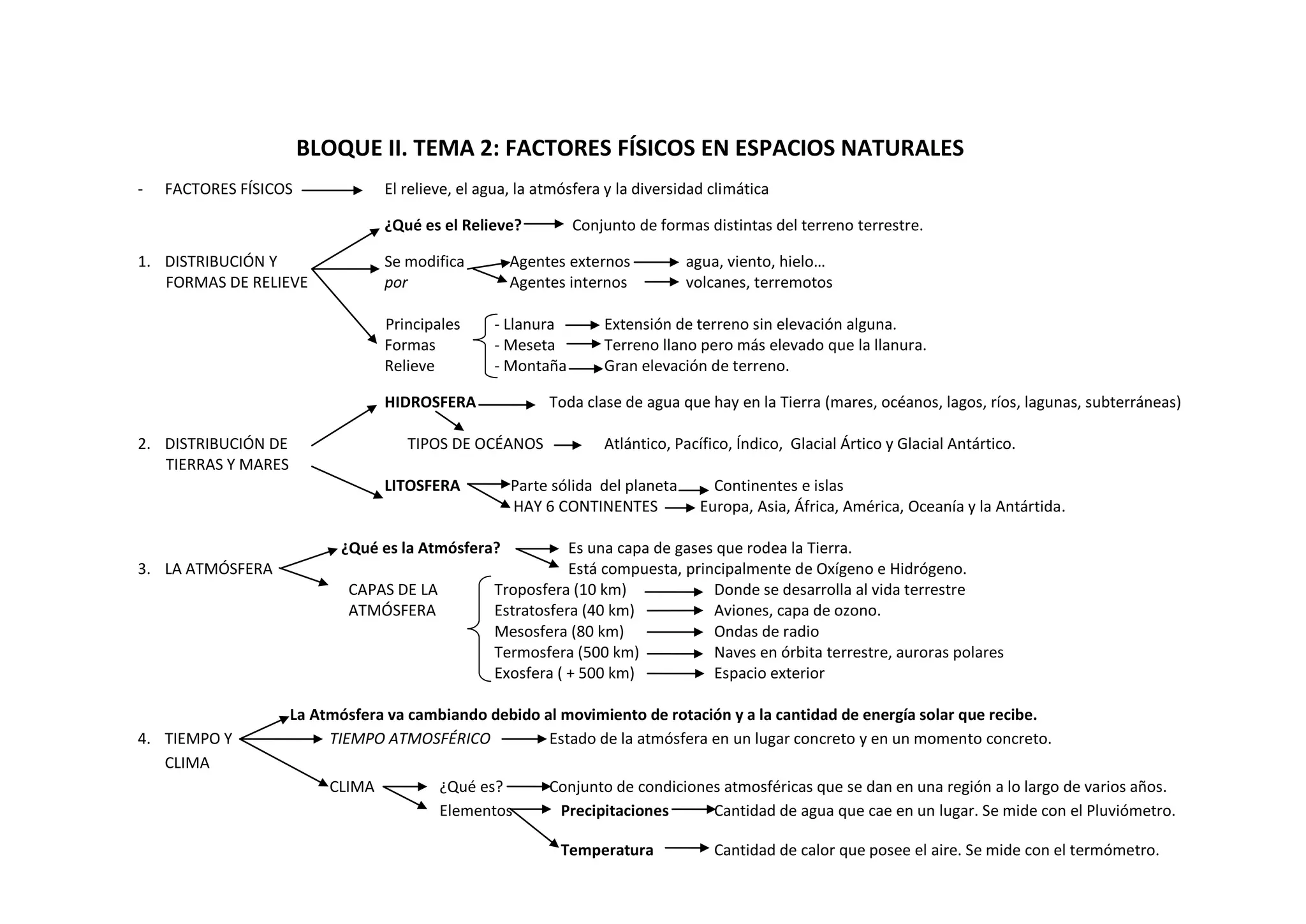 Esquemas sociales esa ceper maria zambrano | PPT