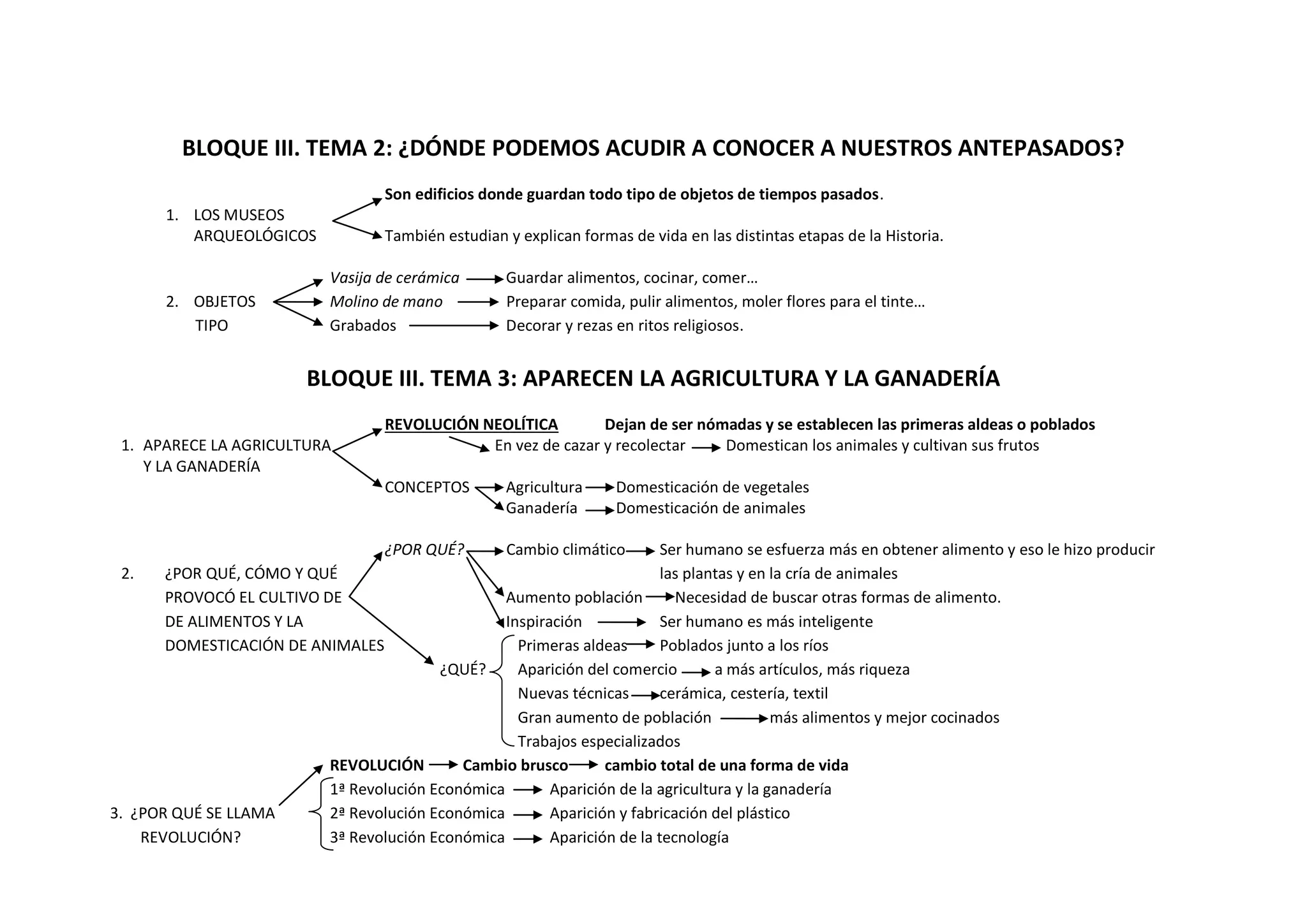 Esquemas sociales esa ceper maria zambrano | PPT