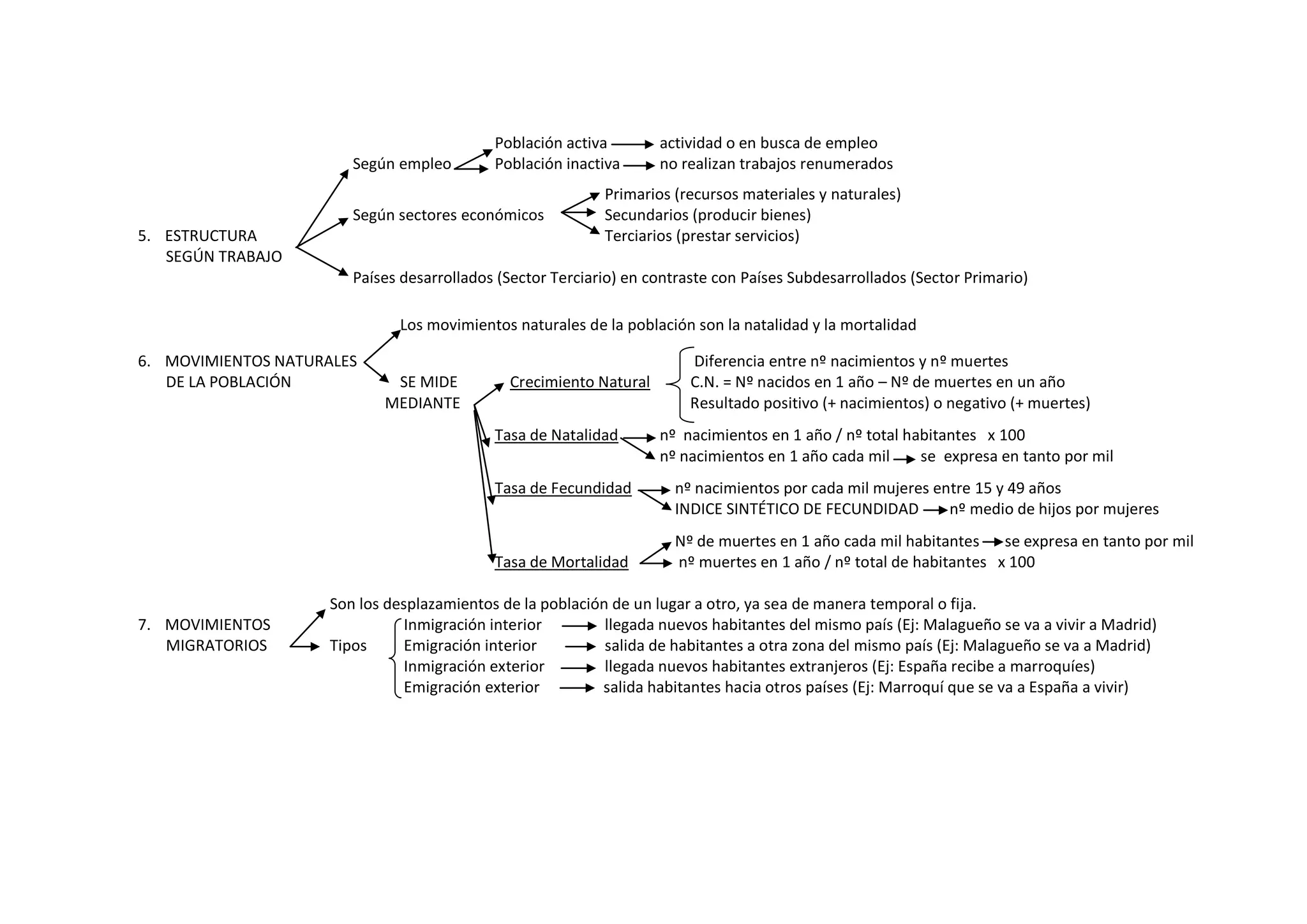 Esquemas sociales esa ceper maria zambrano | PPT