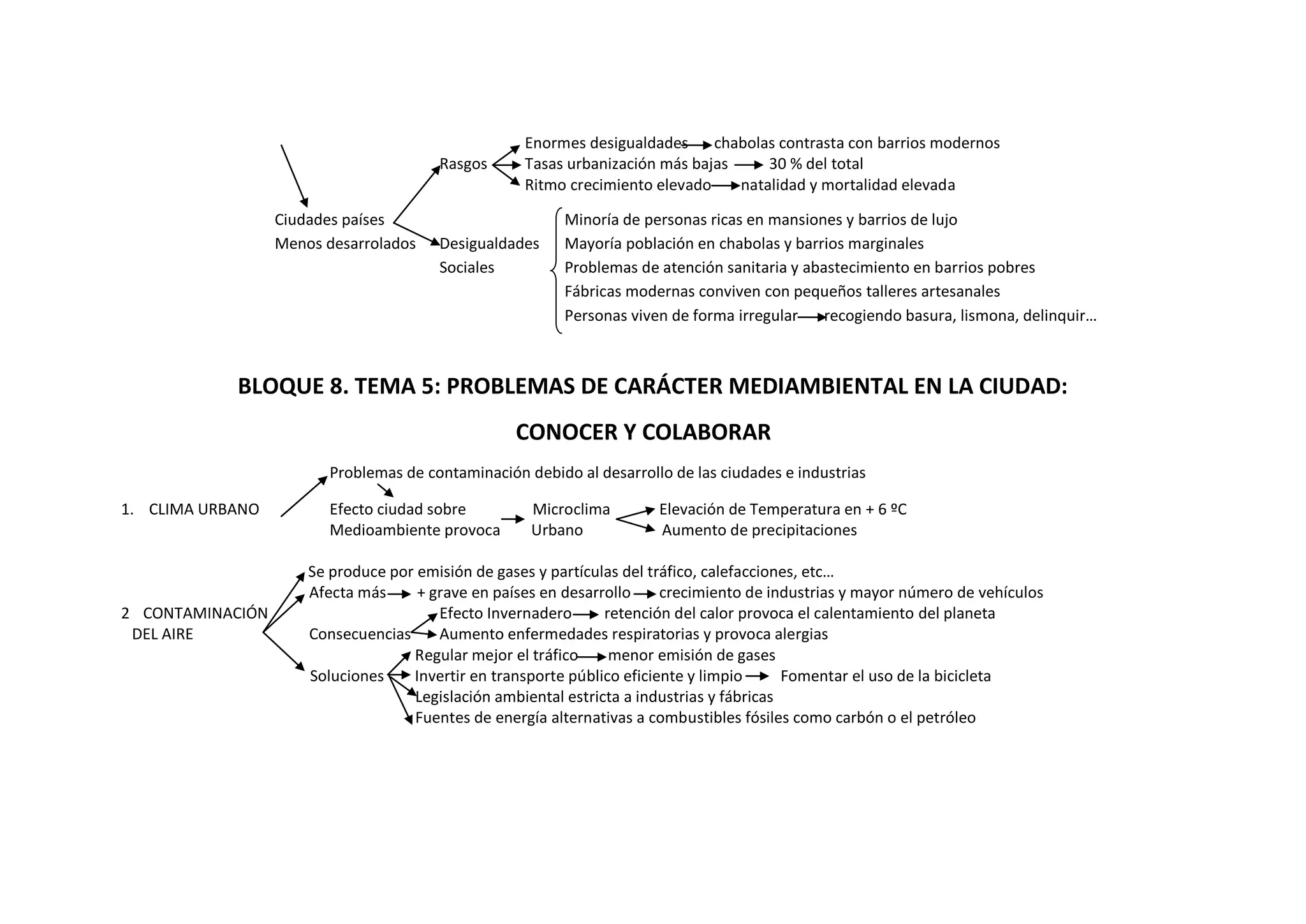 Esquemas sociales esa ceper maria zambrano | PPT