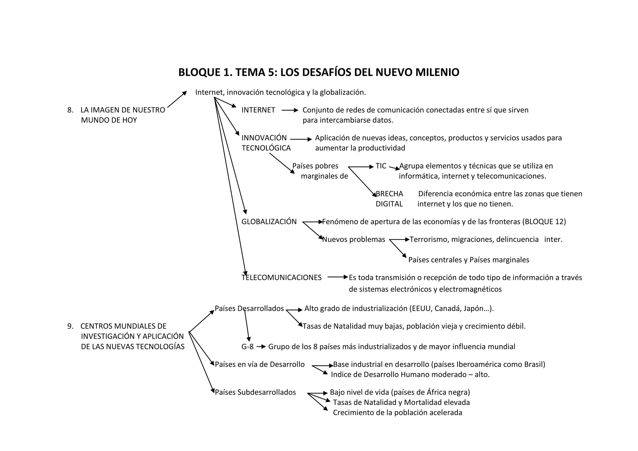 Esquemas sociales esa ceper maria zambrano | PPT