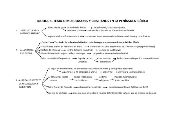Esquemas sociales esa ceper maria zambrano | PPT