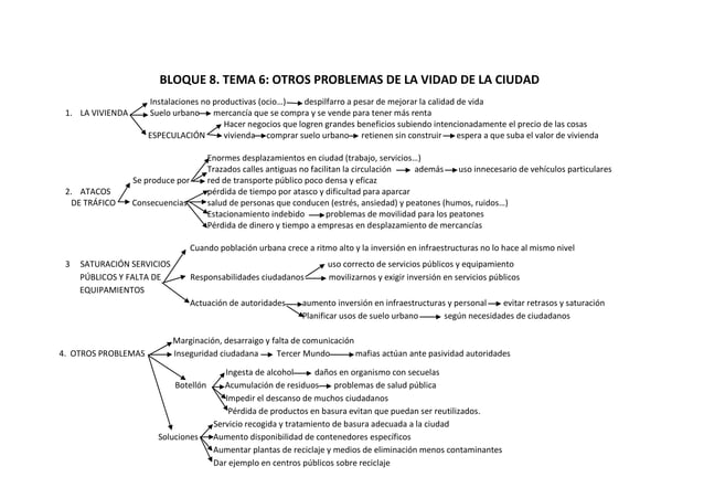Esquemas sociales esa ceper maria zambrano | PPT