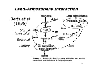 M. Ek - Land Surface in Weather and Climate Models; "Surface scheme" | PDF