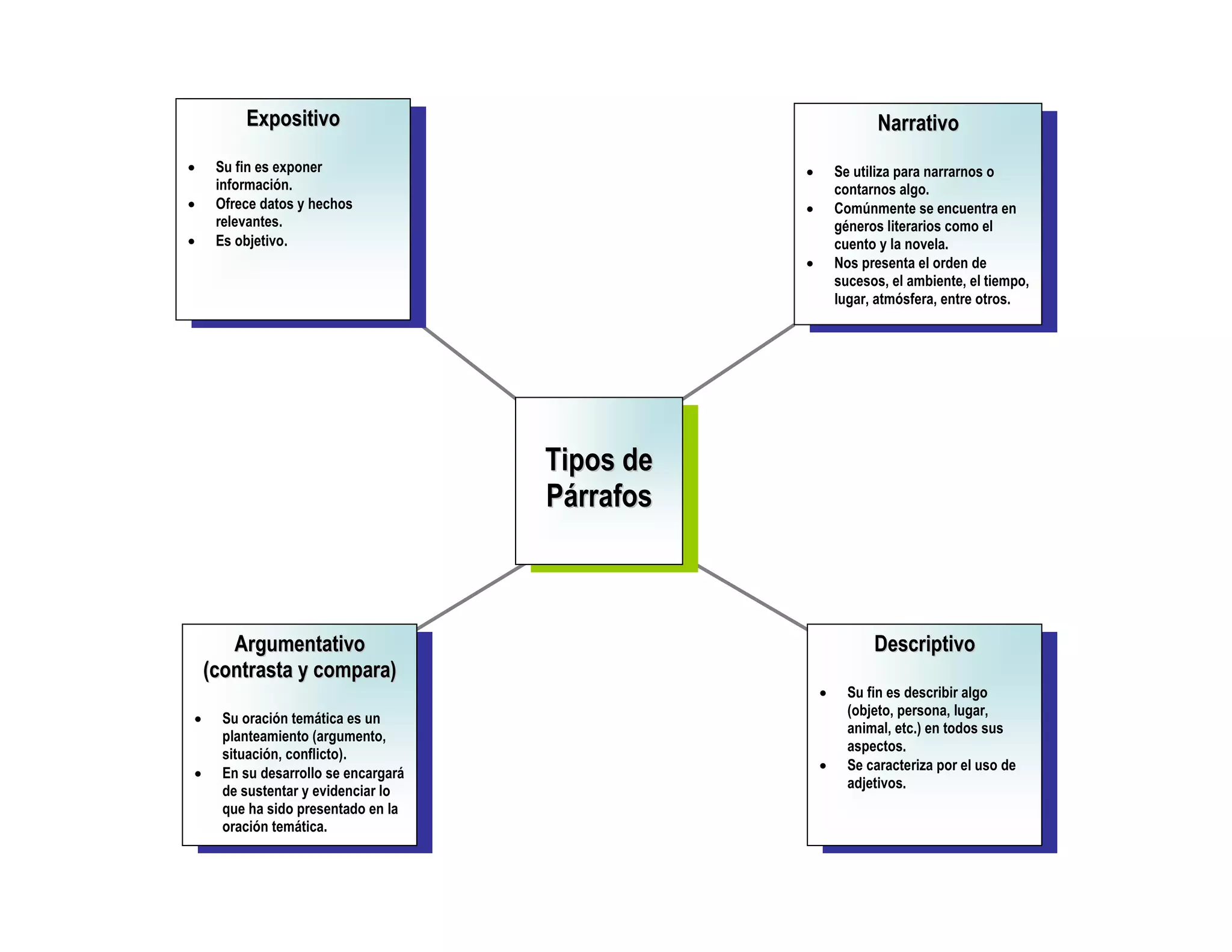 Esquema tipos de_párrafos | PDF