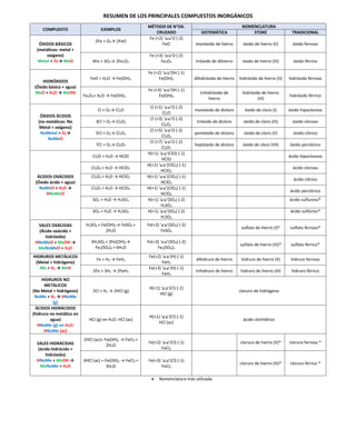 ESQUEMA Y TABLA INORGÁNICOS GENERALIDEDES.pdf