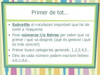 Elaborar esquemes | PPT