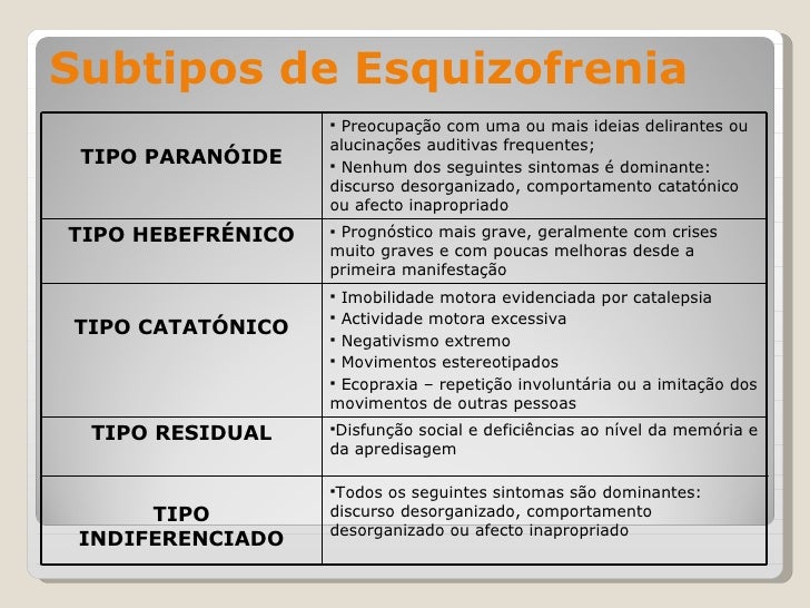 Esquizofrenia