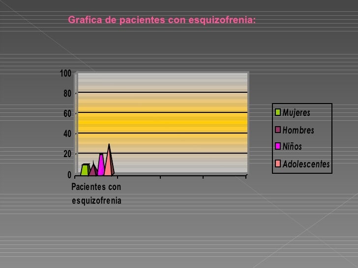 Esquizofrenia 1
