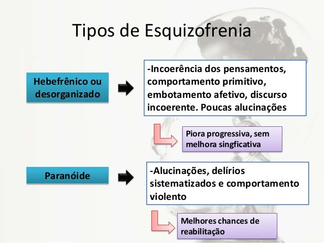 Esquizofrenia