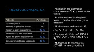 Esquizofrenia: presentación clínica y evolución | PPTX