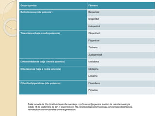 Esquizofrenia tratamiento | PPTX