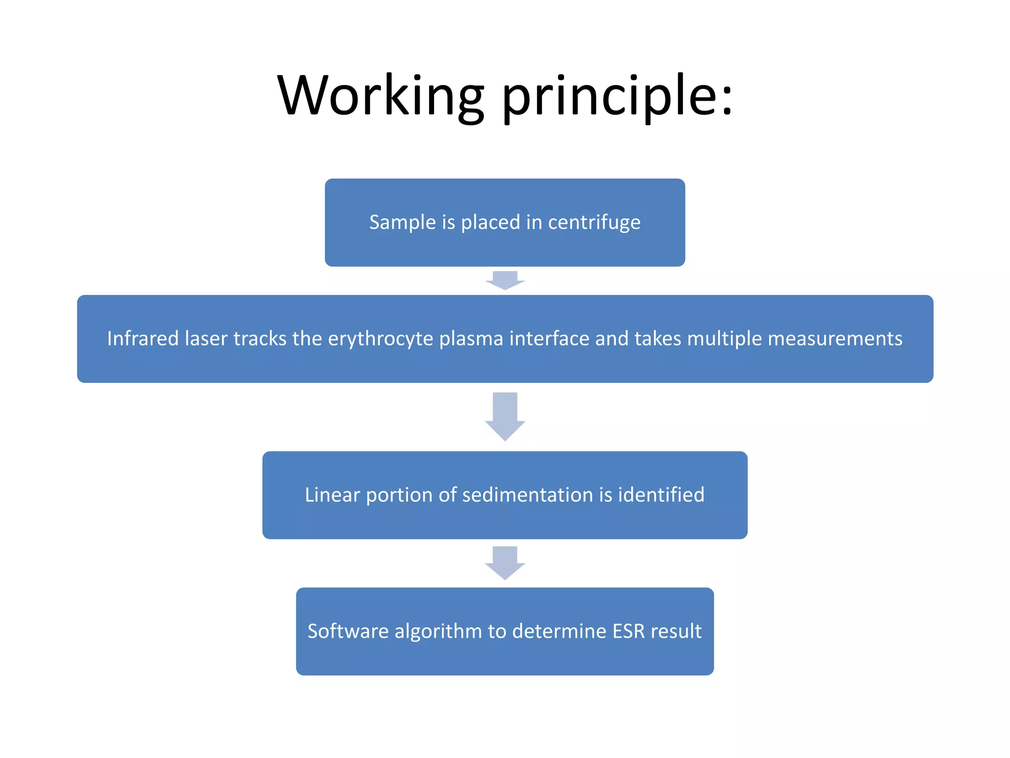 Erythrocyte Sedimentation Rate | PPTX