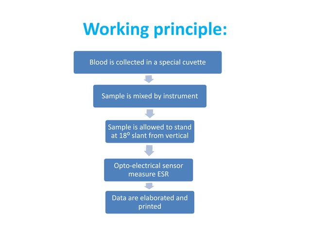 Erythrocyte Sedimentation Rate | PPTX