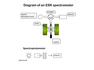 electron spin resonance spectroscopy ( EPR/ESR) | PPT