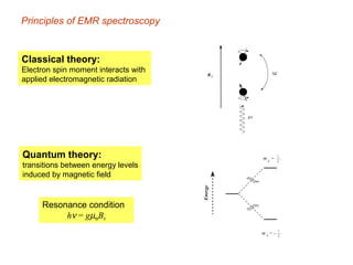 electron spin resonance spectroscopy ( EPR/ESR) | PPT