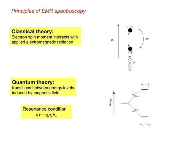 electron spin resonance spectroscopy ( EPR/ESR) | PPT