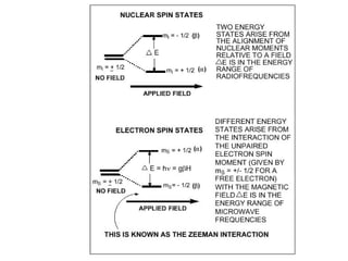 electron spin resonance spectroscopy ( EPR/ESR) | PPT