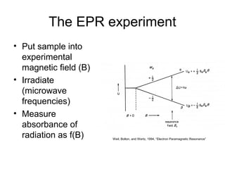 electron spin resonance spectroscopy ( EPR/ESR) | PPT