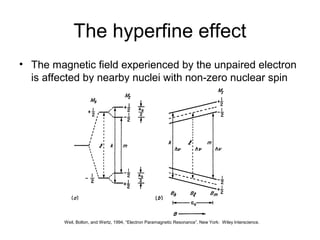 electron spin resonance spectroscopy ( EPR/ESR) | PPT