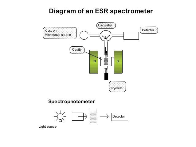 electron spin resonance spectroscopy ( EPR/ESR)