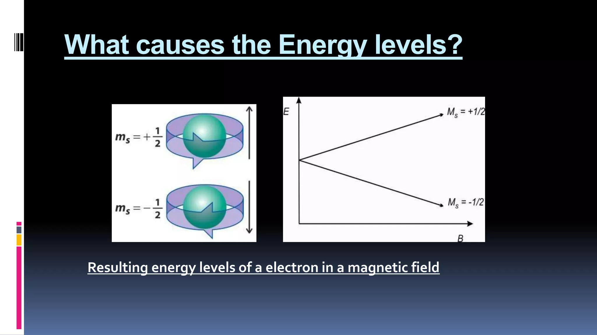 ESR Spectrophotometry | PPT