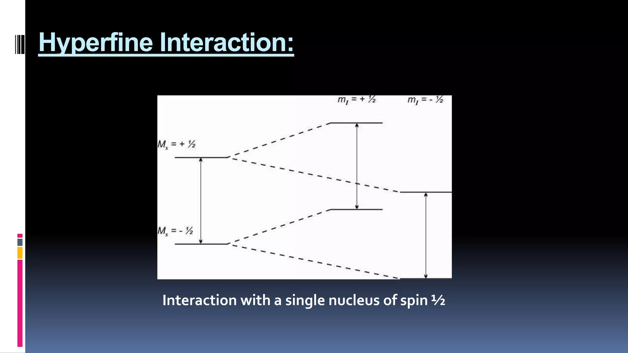 Electron spin resonance(ESR) spectroscopy | PPTX