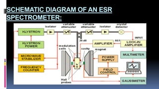 Electron spin resonance(ESR) spectroscopy | PPTX