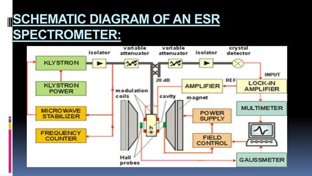 Electron spin resonance(ESR) spectroscopy | PPTX