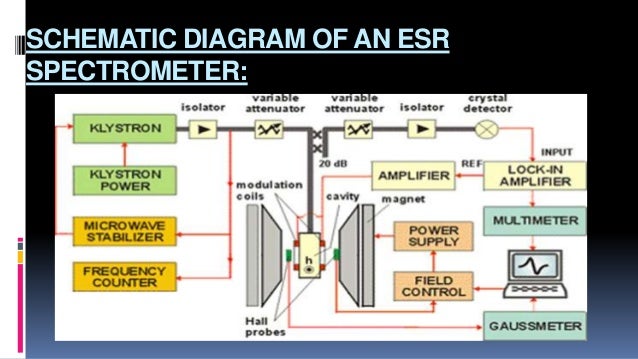 Electron spin resonance spectroscopy