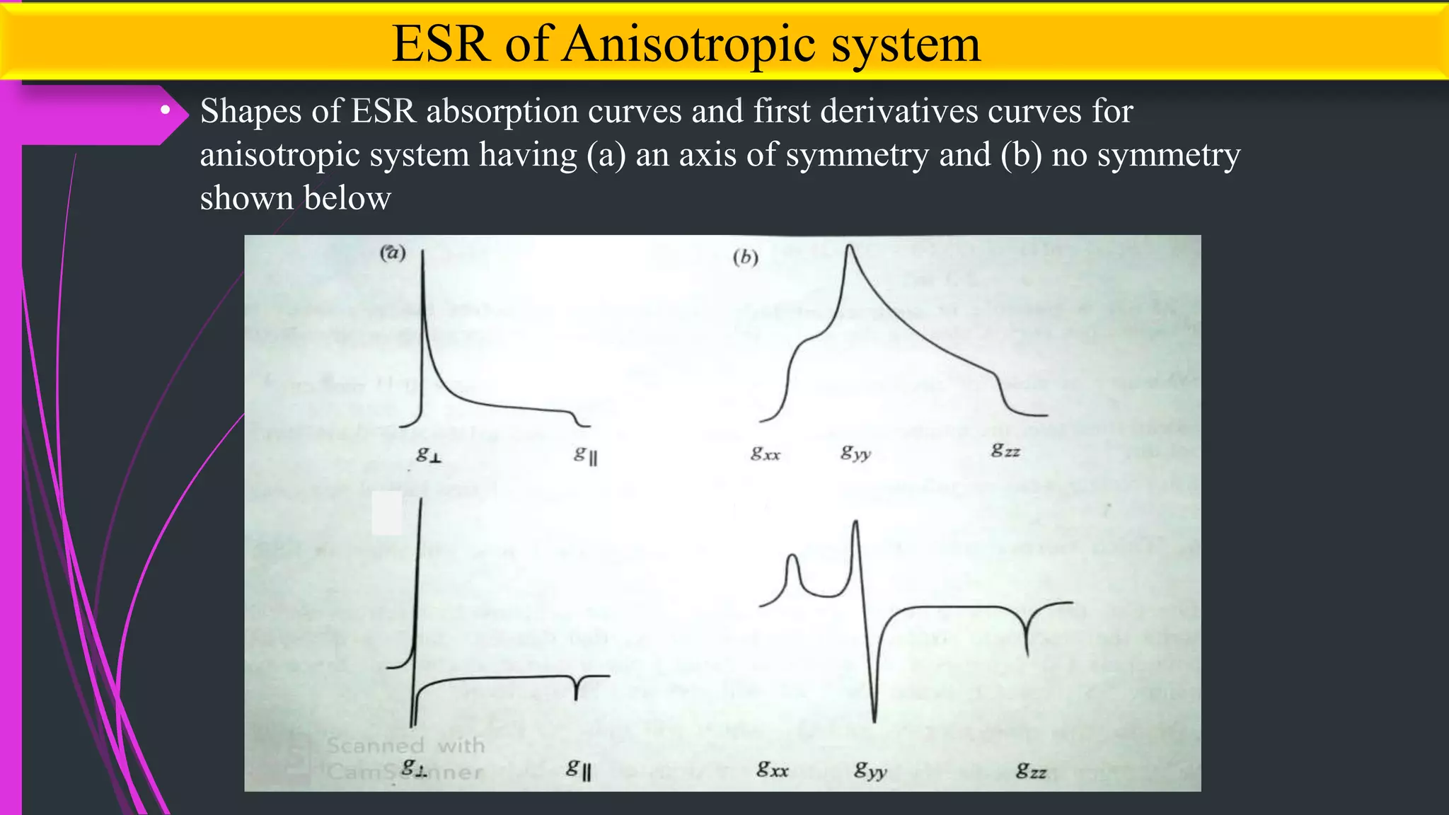 Electron Spin Resonance Spectroscopy | PPTX