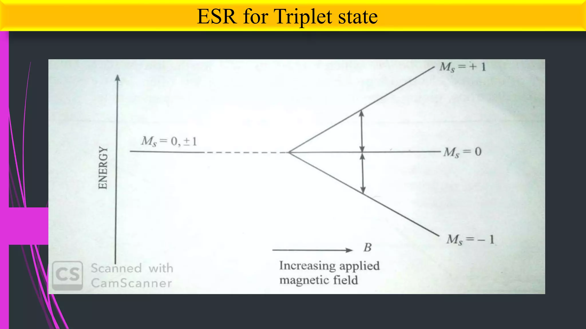 Electron Spin Resonance Spectroscopy | PPTX