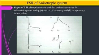Electron Spin Resonance Spectroscopy | PPTX