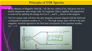Electron Spin Resonance Spectroscopy | PPTX