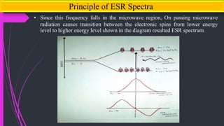Electron Spin Resonance Spectroscopy | PPTX