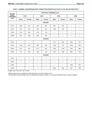 ICC ESR-2023 | PDF