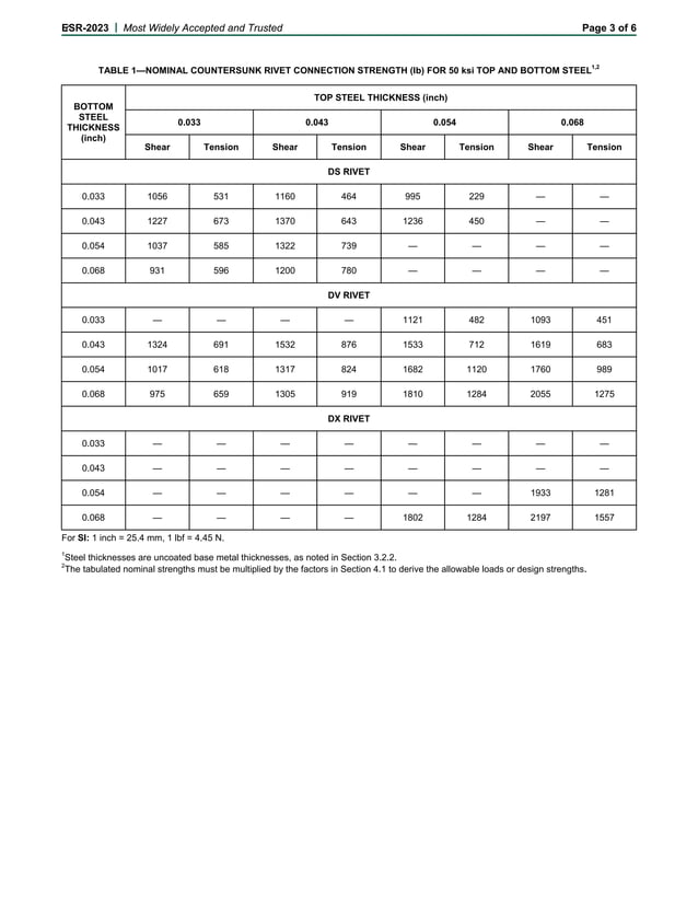 ICC ESR-2023 | PDF