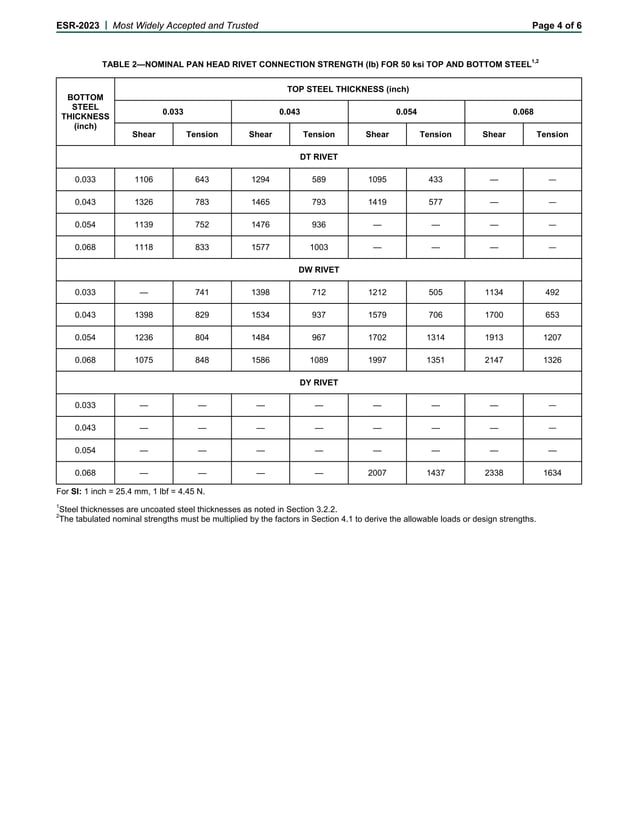 ICC ESR-2023 | PDF