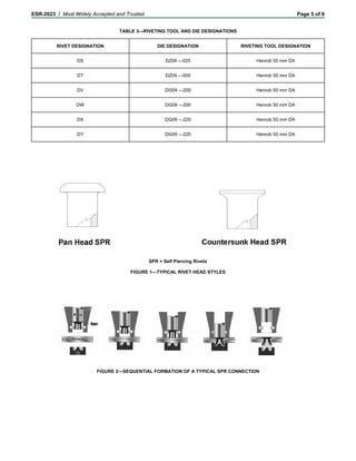 ICC ESR-2023 | PDF
